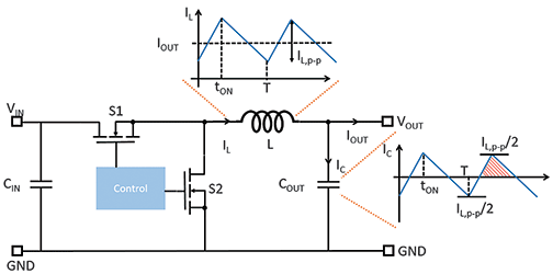 Passive filter design for an ultra-low noise buck regulator - 26 June ...