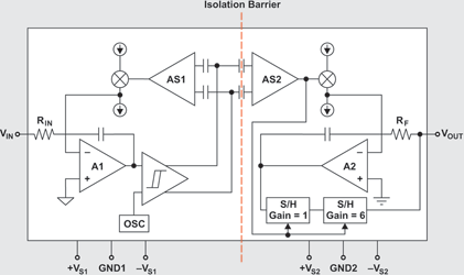 Selecting digital isolators for industrial data acquisition - 11 July ...
